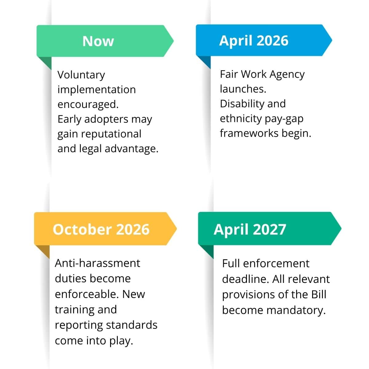 Employment Rights Bill and Neurodiversity: A Guide for HR Teams