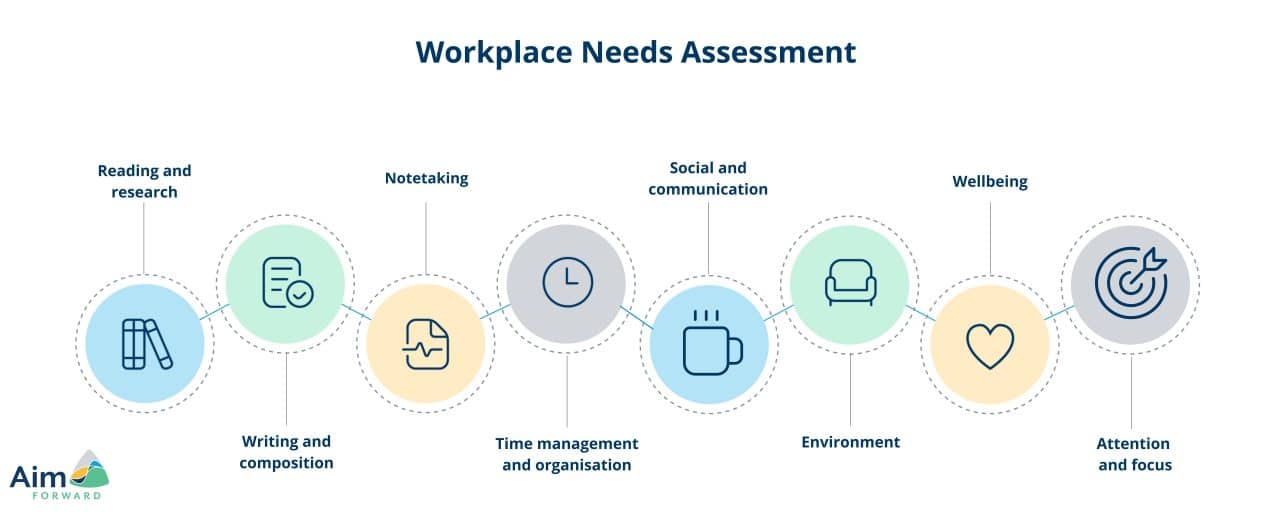 A checklist for supporting neurodivergent employees in the workplace